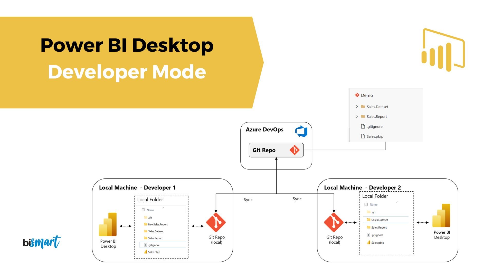 Everything You Need To Know About PBIP Power BI Files Everything You Need To Know About PBIP Power BI Files